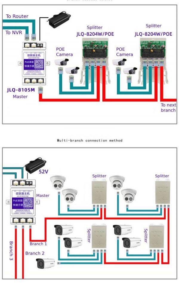 POE Split System – JJ Smart Living