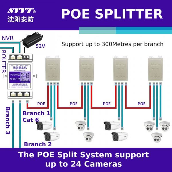 POE Split System – JJ Smart Living